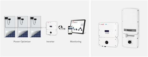 Solar Panel Inverters Renewable Energy Corporation Timonium Md