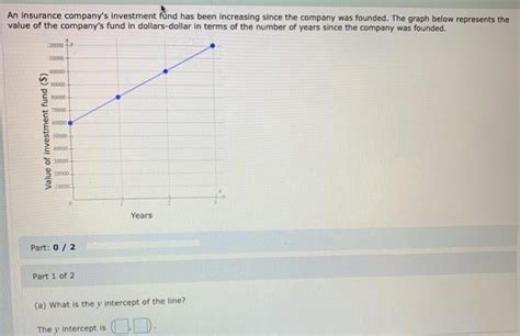 Solved Complete The Tables And Graph The Corresponding