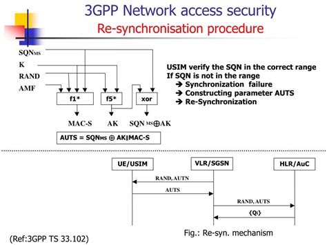PPT G G Security PowerPoint Presentation Free Download ID