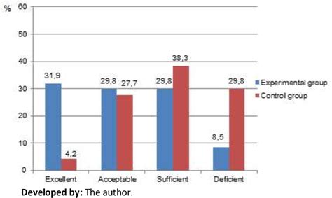 figure 1 from communicative language teaching approach in the