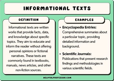 50 Informational Texts Examples 2025