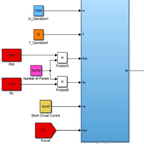 pv generator diagram in matlab simulink download scientific diagram