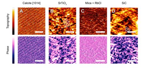 Sub Nanometer Resolution Imaging With Amplitude Modulation Atomic Force Microscopy In Liquid