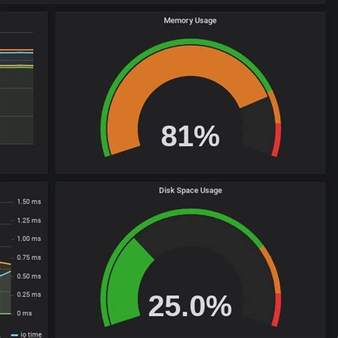 kubernetes neo4j load distribution stack overflow