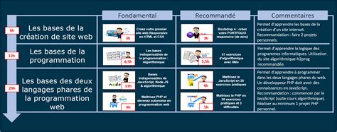 Formation D Veloppement Web Les Fondamentaux H Prog