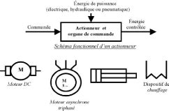 Memoire Online Conception et réalisation d un robot mobile à base d arduino Hocine TAKHI