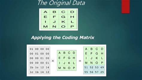 Reed Solomon Code