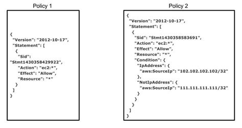 IAM Authorization Hierarchy CloudThat S Blog