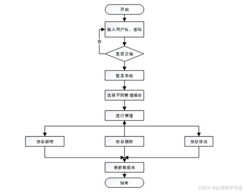 计算机毕业设计springboot露营活动装备租赁系统 基于spring Boot的户外露营装备租赁平台开发 Spring Boot框架下的