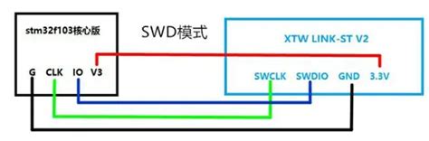 Stm32f401 Mcu 개발보드 Stm32f411ceu6 Stm32f401 Development Board
