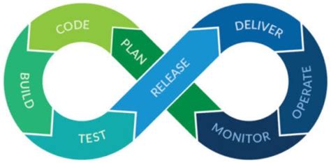 Why Your Development Team Needs Tara Parasoft