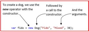 Object Constructors in JavaScript with Examples - Dot Net Tutorials