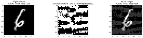 Github Starrylay Awesome Hust Cs Cv