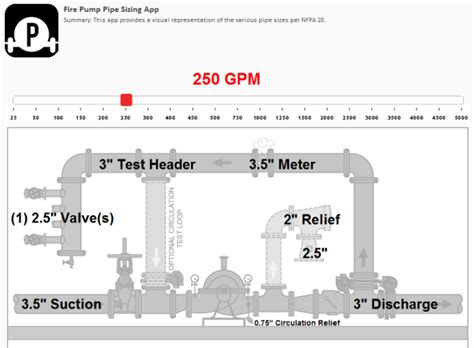 Fire Pump Sizing App