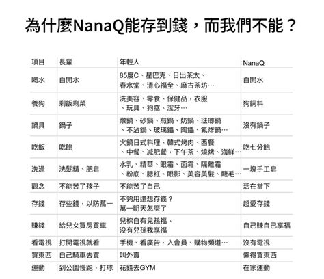 為什麼年輕人存不到錢？nana Q自製1圖分析「反被罵爆」｜四季線上4gtv