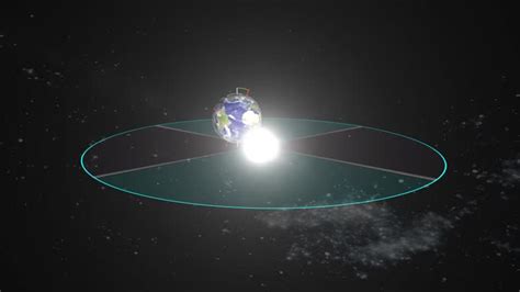 Sun Earth Orbit Videos And Hd Footage Getty Images