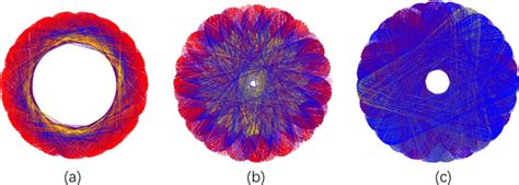 Milling Ball Motion Trajectory A 10 Hz B 20 Hz C 30 Hz Download Scientific Diagram