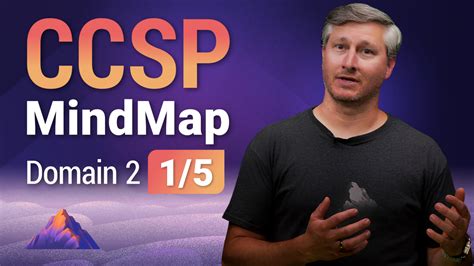 Ccsp Mindmaps Simplify Cloud Security Exam Prep Destcert