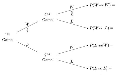 Probability And Tree Diagrams Questions And Revision MME