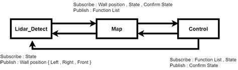 fra641 class project solved maze human computer interface laboratory