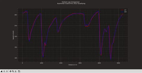 Fastf1 And Raspberry Pi Formula 1 Professional Data With Python