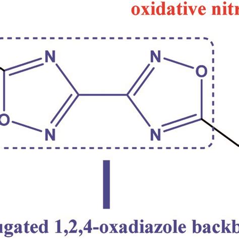 The Molecular Structure Of Bom Download Scientific Diagram