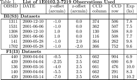 Table 1 From The Low Energy Spectral Response Of The Acis Ccds