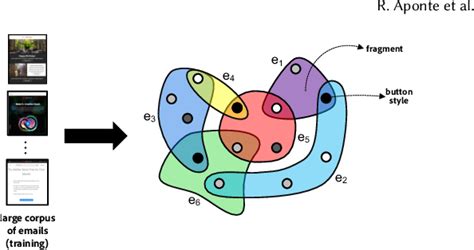Figure 2 From A Ml Based Approach For Html Based Style Recommendation