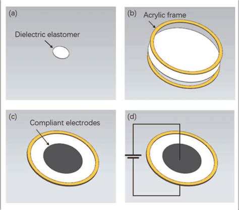 Table 2 From Iterative Learning Control For Motion Trajectory Tracking Of A Circular Soft