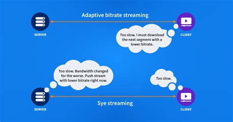 The Subtle Details Of Livestreaming Prime Video With Embedded Cdns Kentik Blog