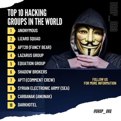 Top 10 Hacking Groups In The World😱 Follow Us For More🔥🔥 The Drop Organization
