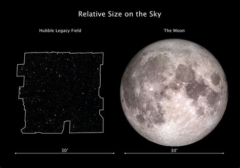 Hubble Legacy Field Galaxies Across Time Nasa Science