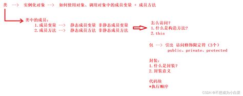 【java】类和对象练习题java对象和类编程题 Csdn博客