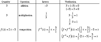 Mathwords Inverse