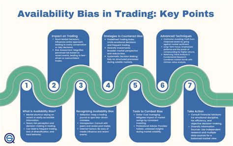 Availability Bias In Trading Strategies For Smarter Investing