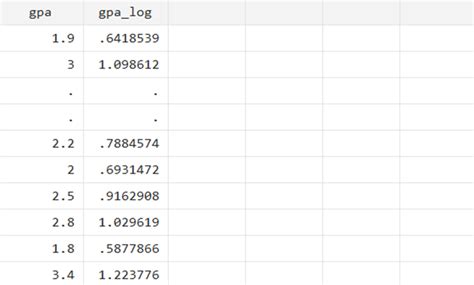 Logarithmic Transformation A GUIDE TO APPLIED STATISTICS WITH STATA