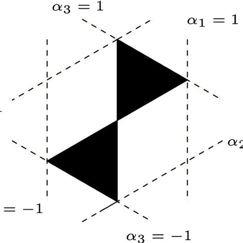 Inequalities Associated With Hardernarasimhan Sequences Download