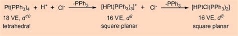 101 Oxidative Addition And Reductive Elimination Chemistry Libretexts