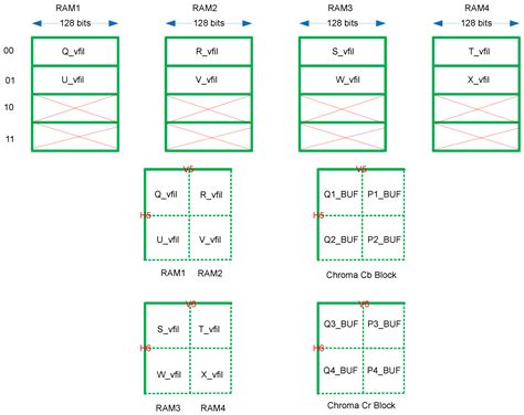 Quality Assessment Of Dual Parallel Edge Deblocking Filter Architecture