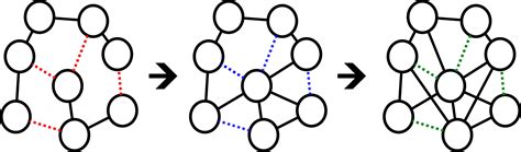 understanding the generalizability of link predictors under