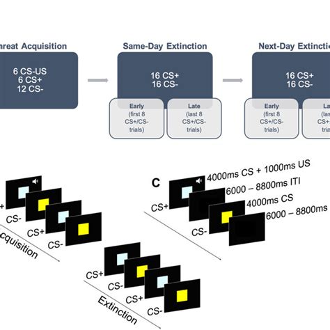 Scatterplot With Histogram Depicting Correlation Between Ius And Download Scientific Diagram