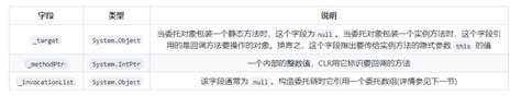 CLR Via C 读书笔记 第15章16章17章枚举类型和位标志数组委托 clr delegate CSDN博客