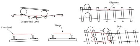 What Is A Track Geometry Car At Jake Jordan Blog