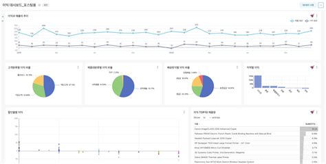엑셀 데이터 활용하기 3 대시보드형 보고서 만들기