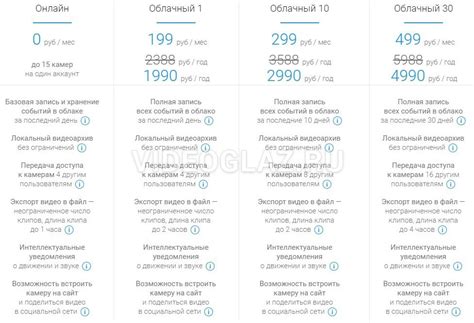 Купить Nobelic NBQ-1110F с поддержкой Ivideon Интернет IP-камера с ...
