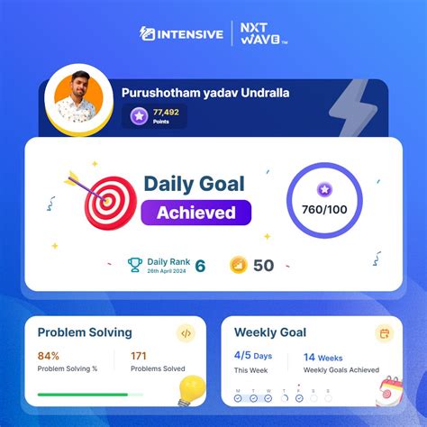 Purushotham Yadav Undralla On Linkedin Connections Day83