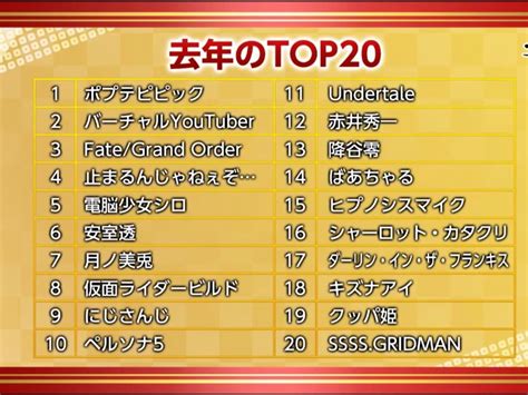 「ネット流行語100 2019」の年間大賞は「にじさんじ」、でも真の主役は マイナビニュース