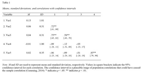 Correlation Matrix in R: A Hands-On Guide for Practical Analysis