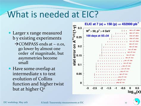 Ppt Transversity Status And What We Need In Eic Powerpoint
