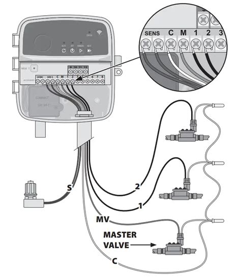 Rain Bird RC2 Residential Connected 8 Station Controller User Manual